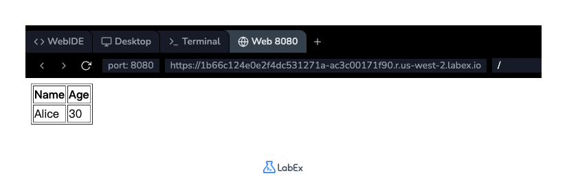 HTML Tables: Create and Structure Data | LabEx