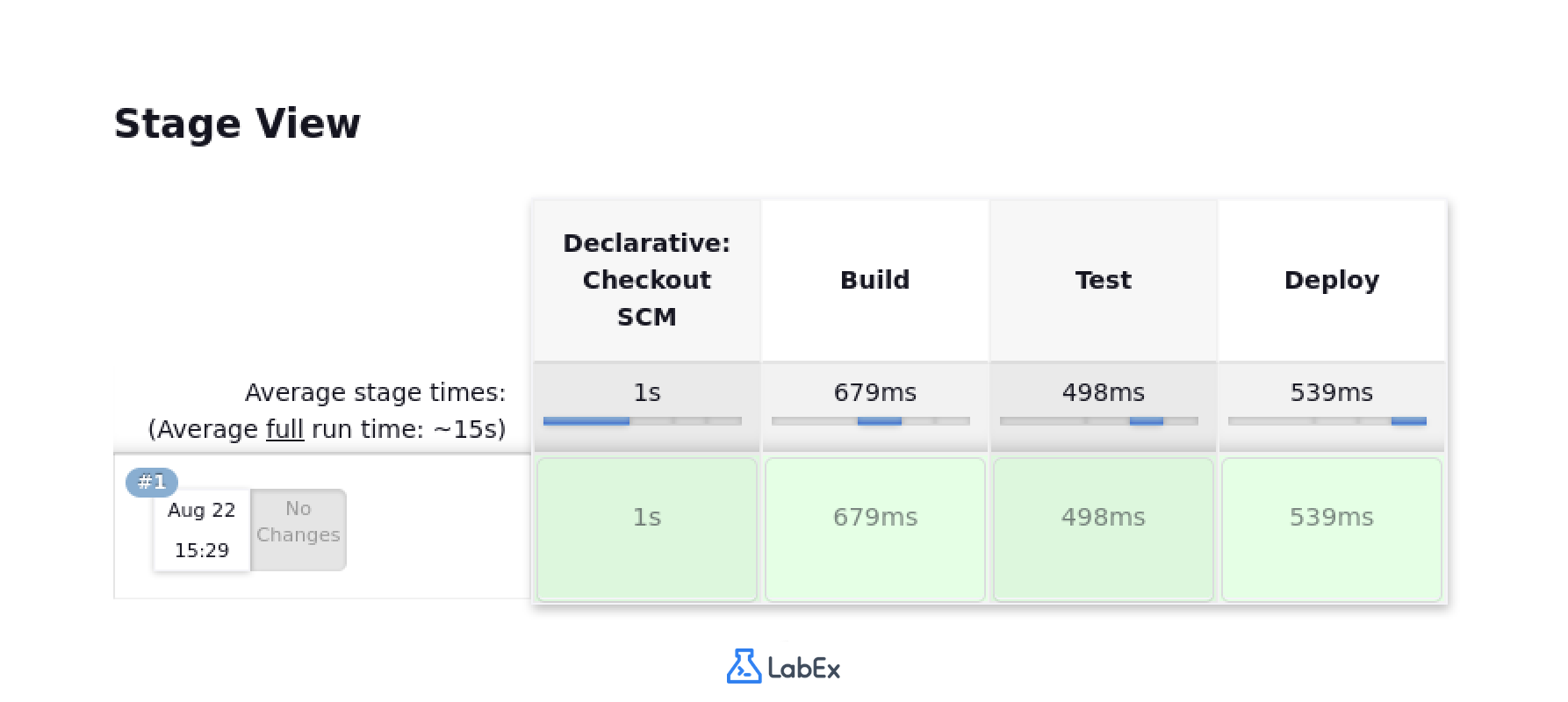 Crear y Ejecutar un Pipeline Básico de Jenkins | LabEx