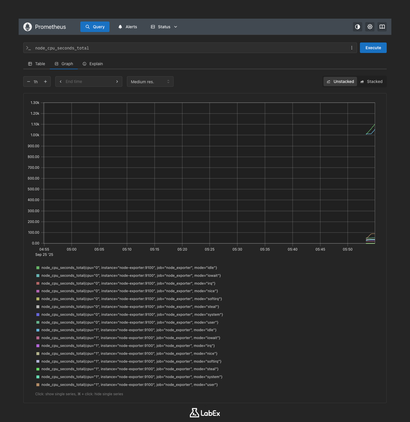 Docker: Set Up Node Exporter for Prometheus Monitoring | LabEx