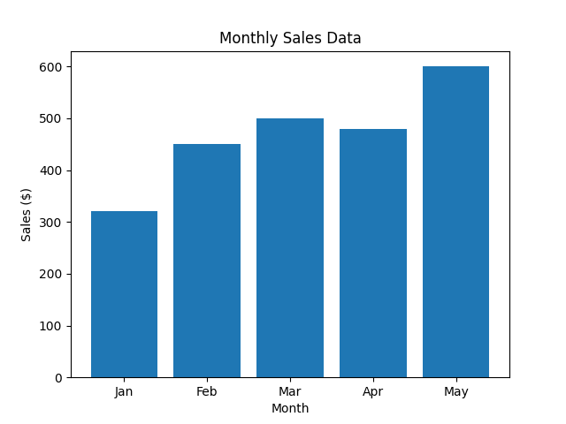 Creating Matplotlib Bar Charts: A Step-by-Step Guide | LabEx