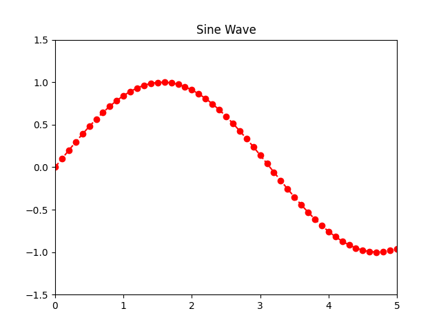 Customize Matplotlib Line Plots Color Markers Style Labex