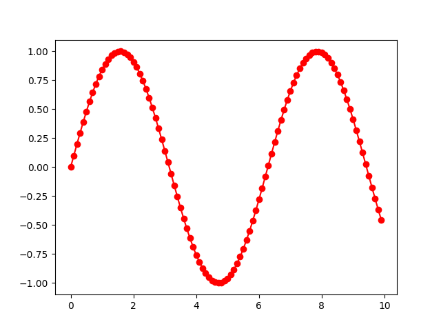 Customize Matplotlib Line Plots: Color, Markers, Style | LabEx