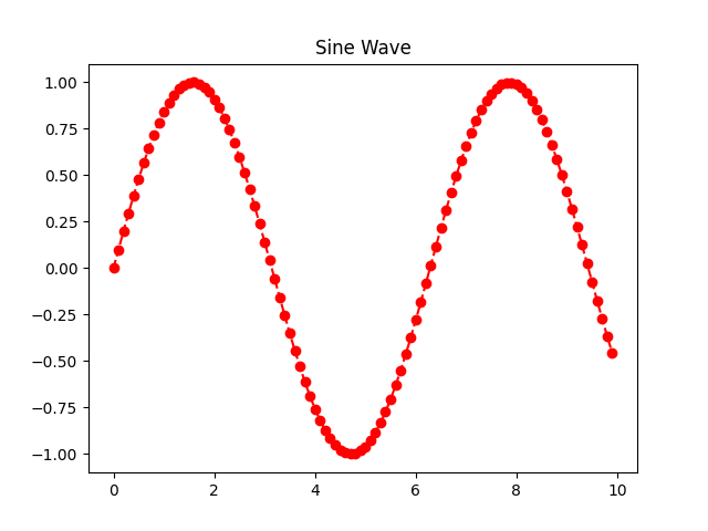 Customize Matplotlib Line Plots: Color, Markers, Style | LabEx