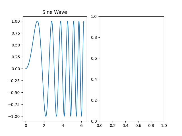 使用 Matplotlib 创建多个子图 | LabEx