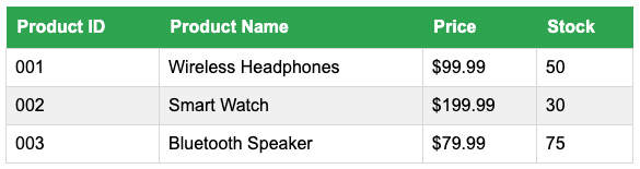 Créer des tableaux HTML avec des attributs de base | LabEx